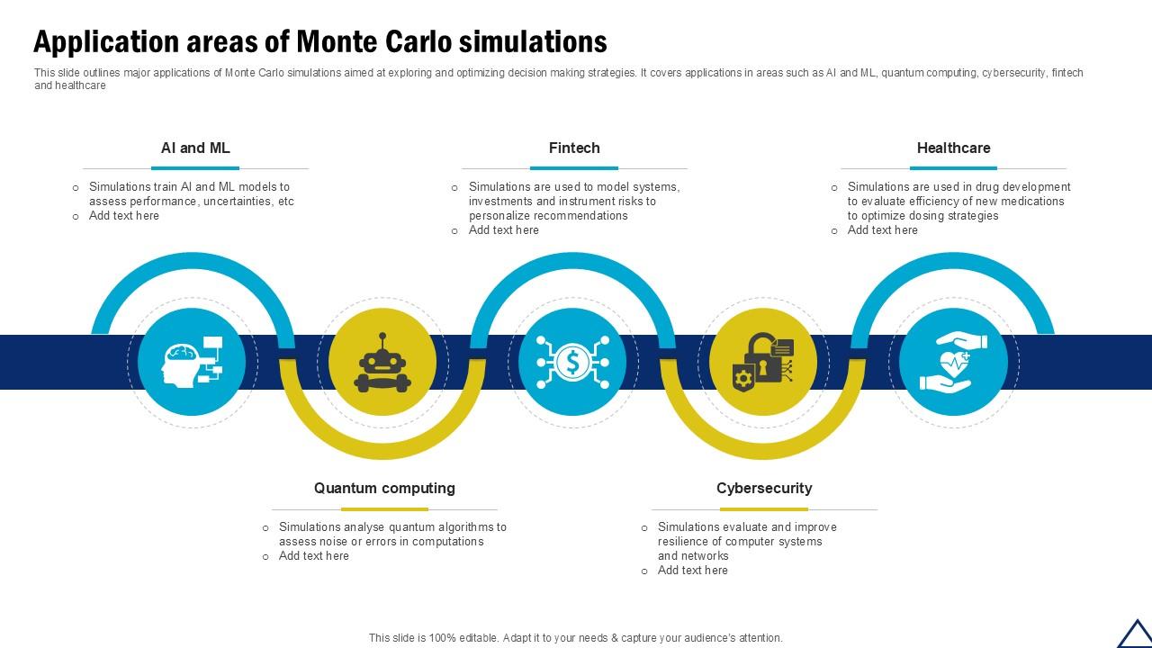 Application Areas Of Monte Carlo Harnessing Prescriptive Analytics Ppt Example Data Analytics Ss 9899