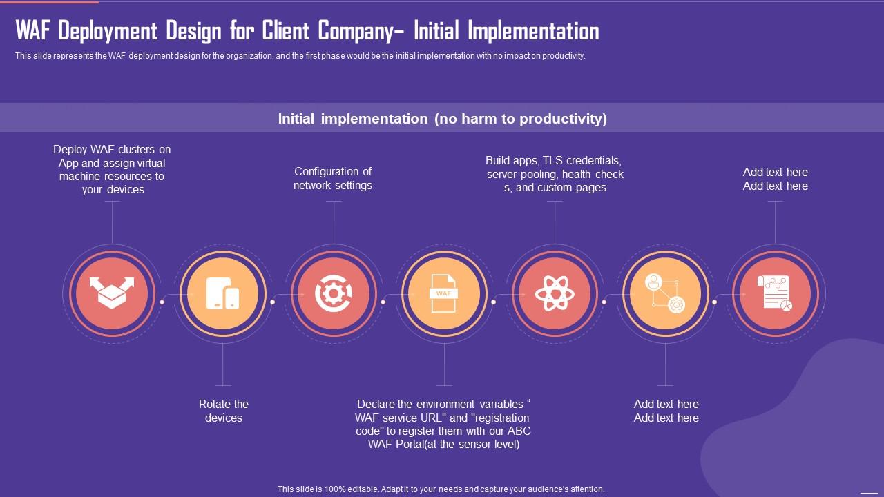 Application Firewall Waf Deployment Design For Client Company Initial