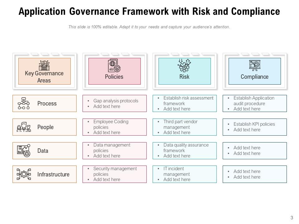 Application Governance Framework Management Assurance Maintenance Presentation Graphics