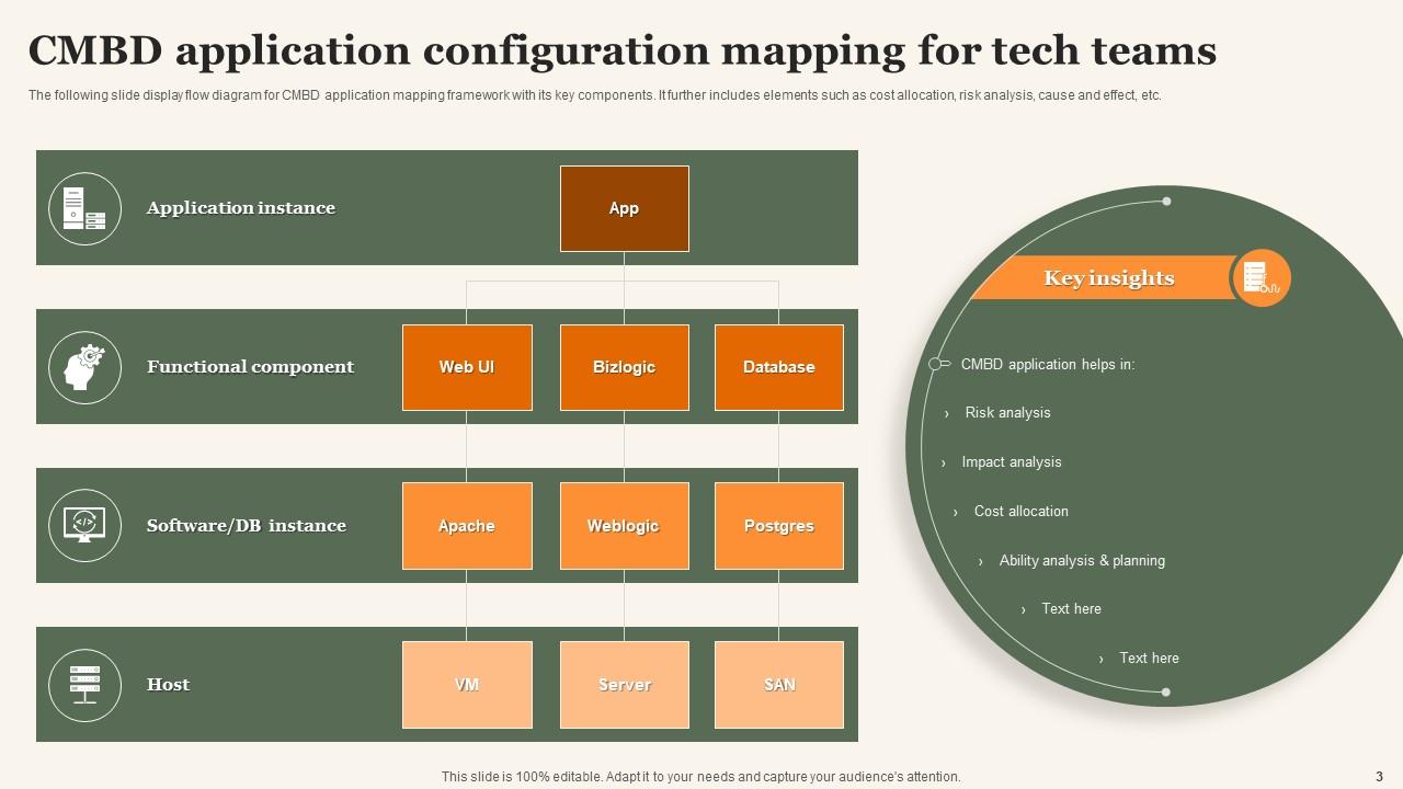 Application Mapping Powerpoint Ppt Template Bundles Ppt Sample
