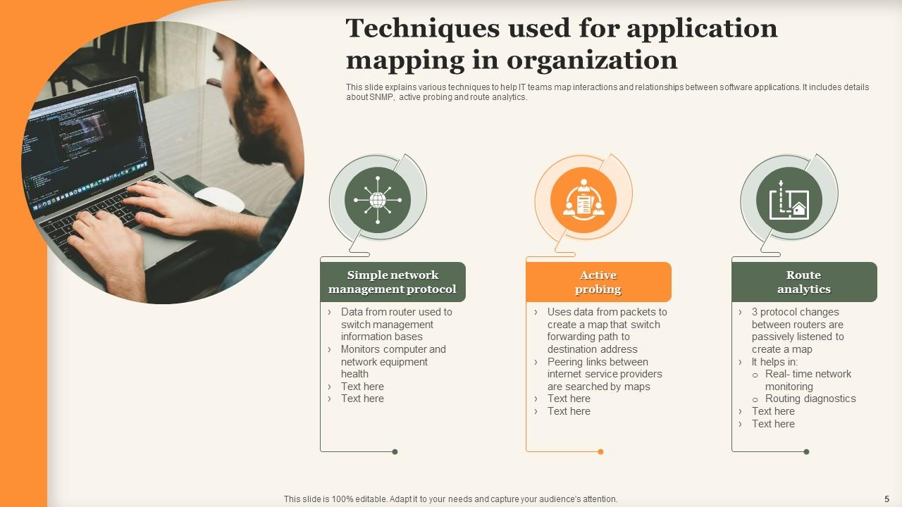 Application Mapping Powerpoint Ppt Template Bundles Ppt Sample