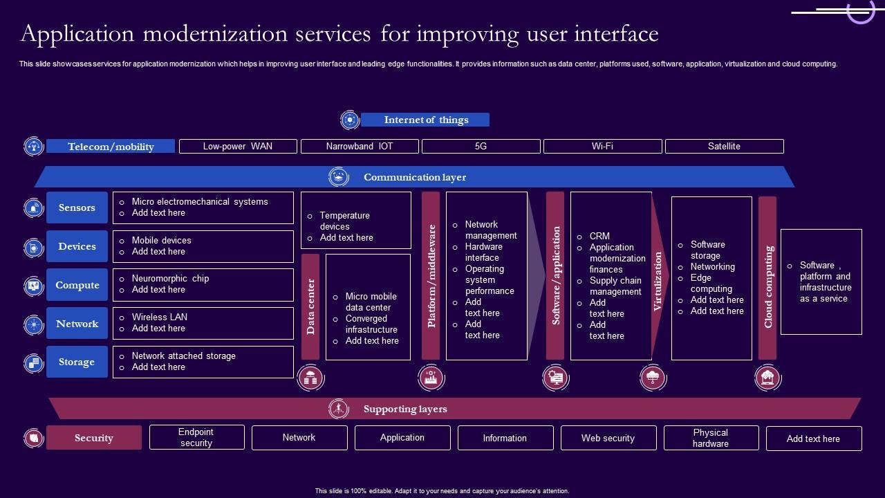 Application Modernization Services For Improving User Interface PPT Sample