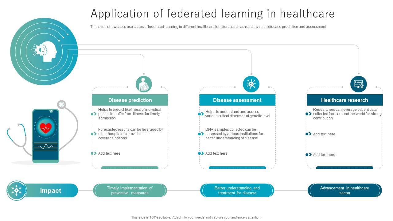 Application Of Federated Learning In Healthcare Federated Learning For Enhanced Data ML SS PPT ...