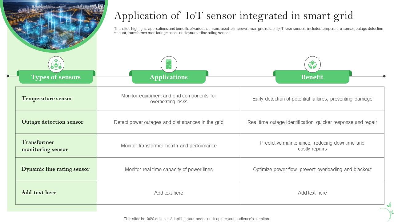 Application Of Iot Sensor Integrated In Smart Grid Iot Energy Management Solutions Iot Ss Ppt