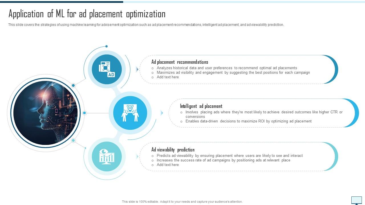 Application Of Ml For Ad Placement Implementing Machine Learning In Marketing Ml Ss 6792