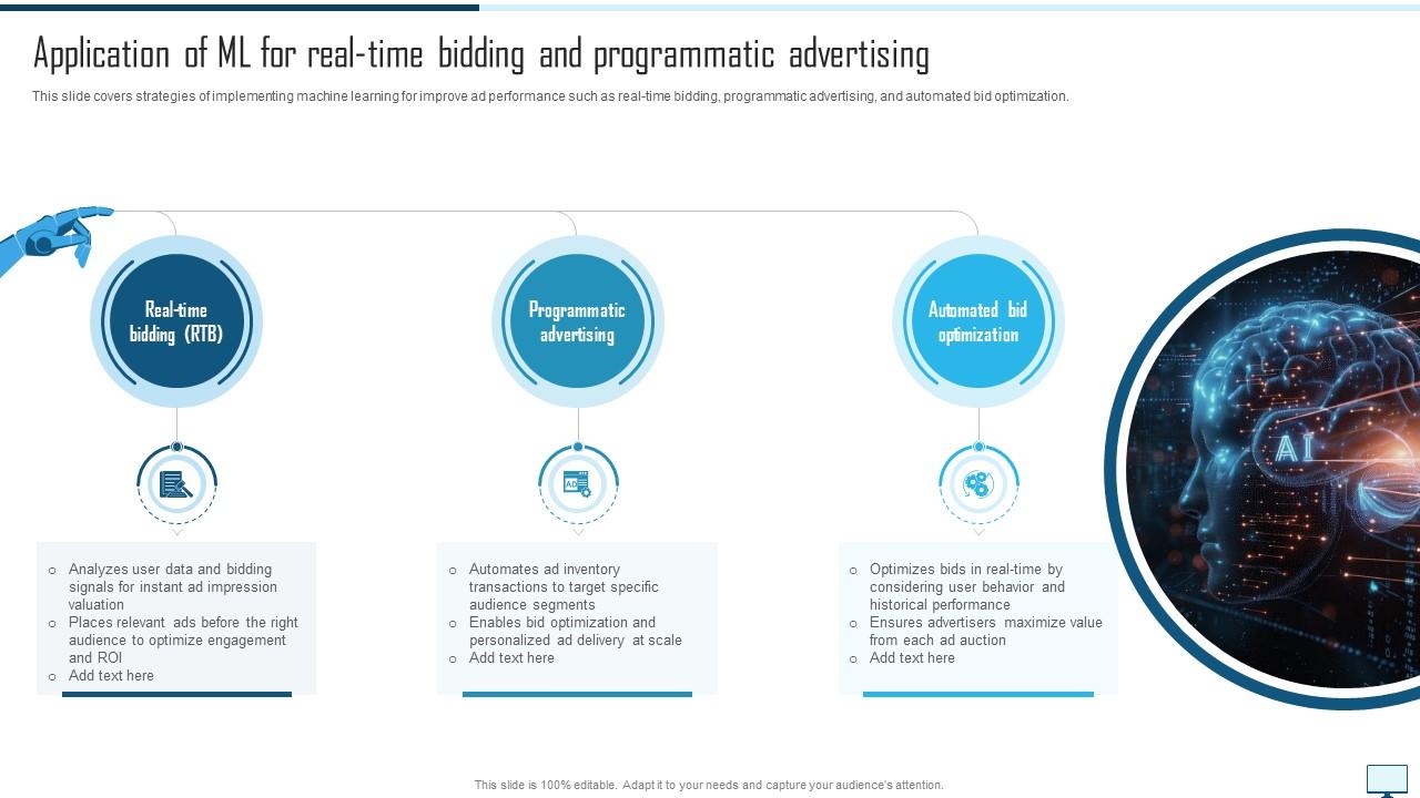 Application Of Ml For Real Time Bidding And Implementing Machine Learning In Marketing Ml Ss Ppt