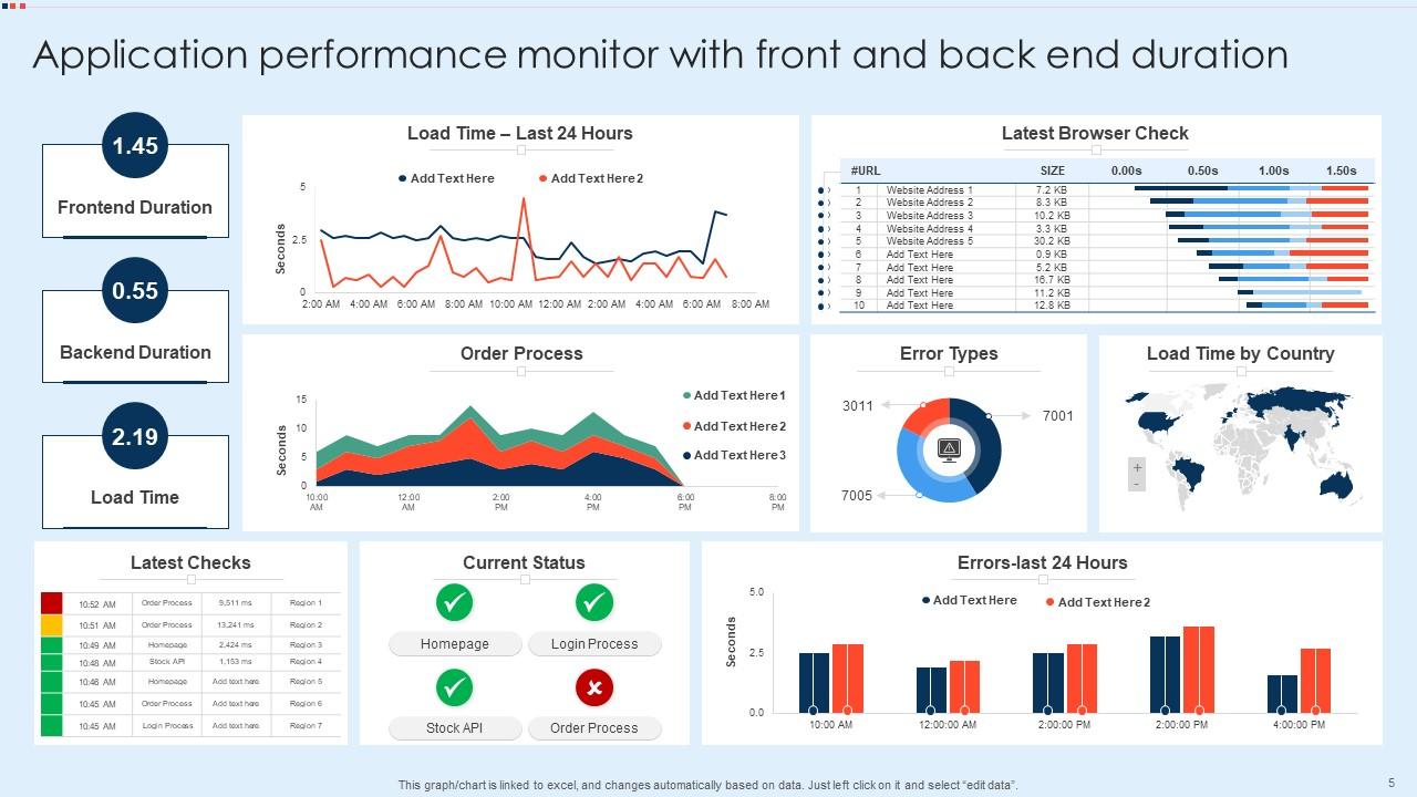 Application Performance Monitor Powerpoint Ppt Template Bundles Ppt