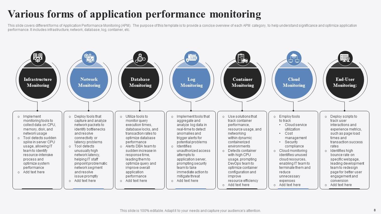 Application Performance Monitoring Powerpoint Ppt Template Bundles Ppt
