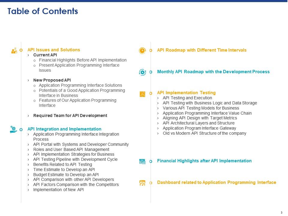 Top 10 Application Programming Interface Implementation For Building Software Applications ...