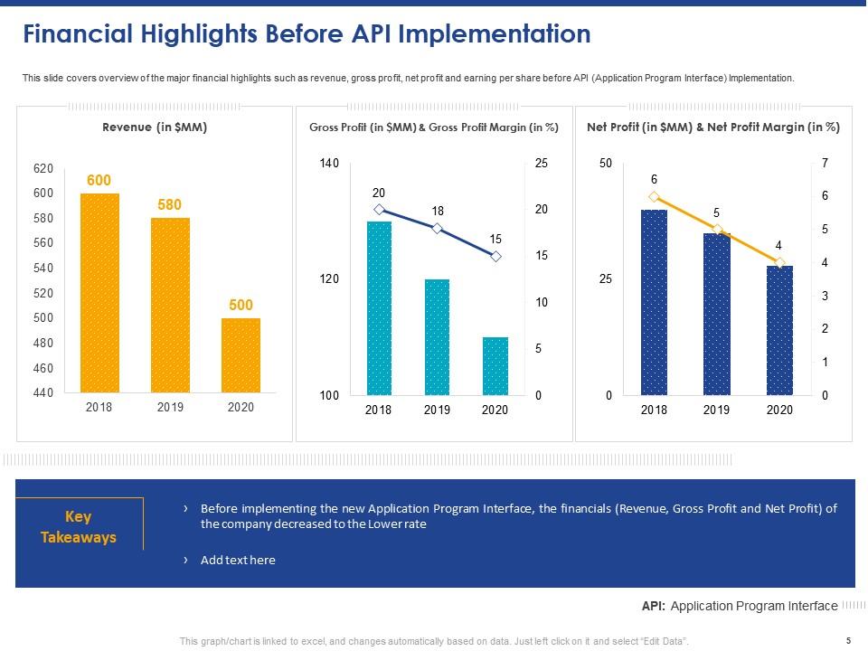 Top 10 Application Programming Interface Implementation For Building Software Applications ...
