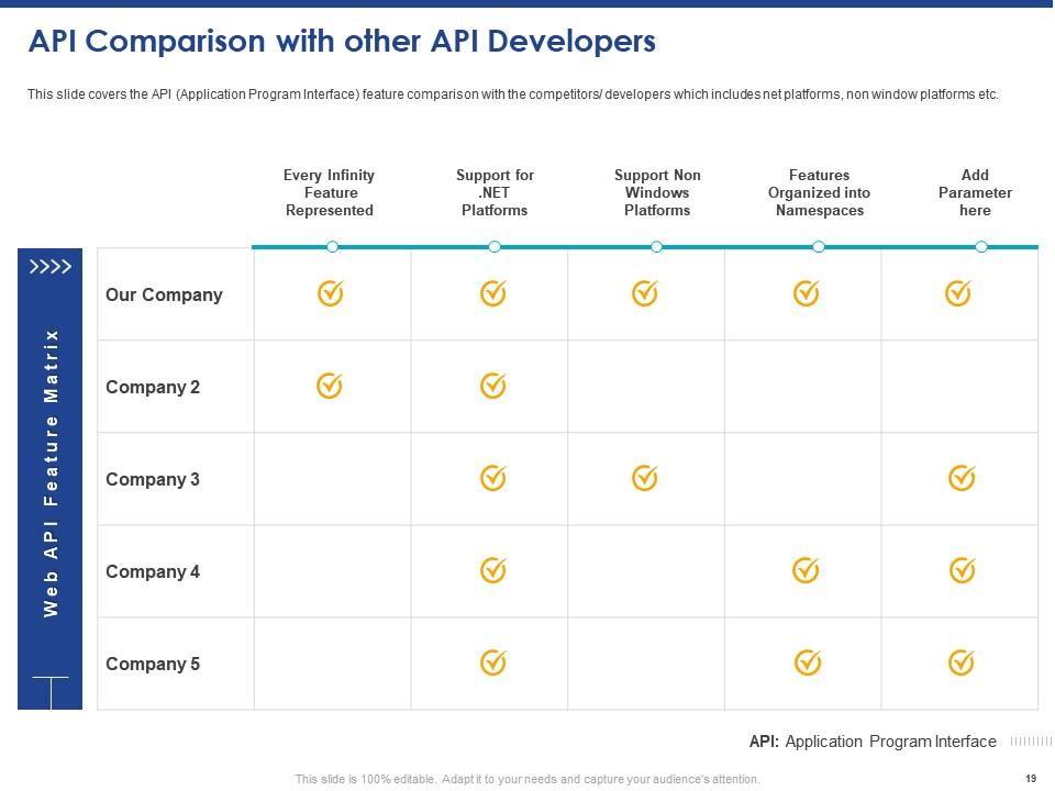 Application Programming Interface Implementation For Building Software Applications Complete ...