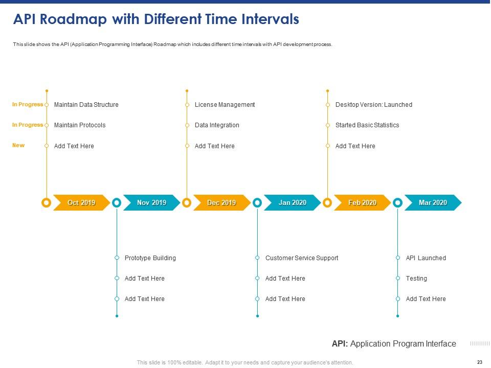 Application Programming Interface Implementation For Building Software Applications Complete ...