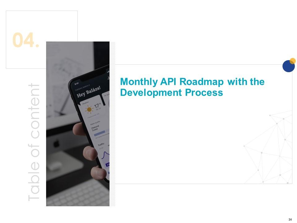 Application Programming Interface Implementation For Building Software Applications Complete ...