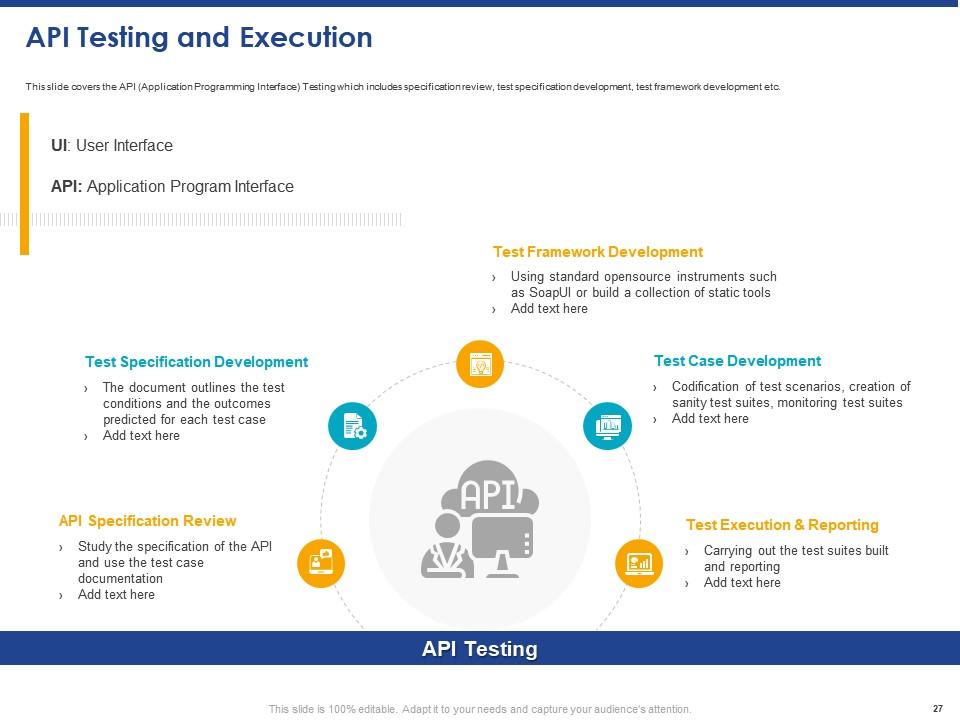 Application Programming Interface Implementation For Building Software Applications Complete ...