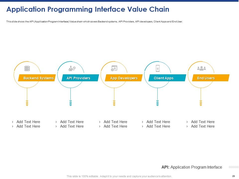 Application Programming Interface Implementation For Building Software Applications Complete ...