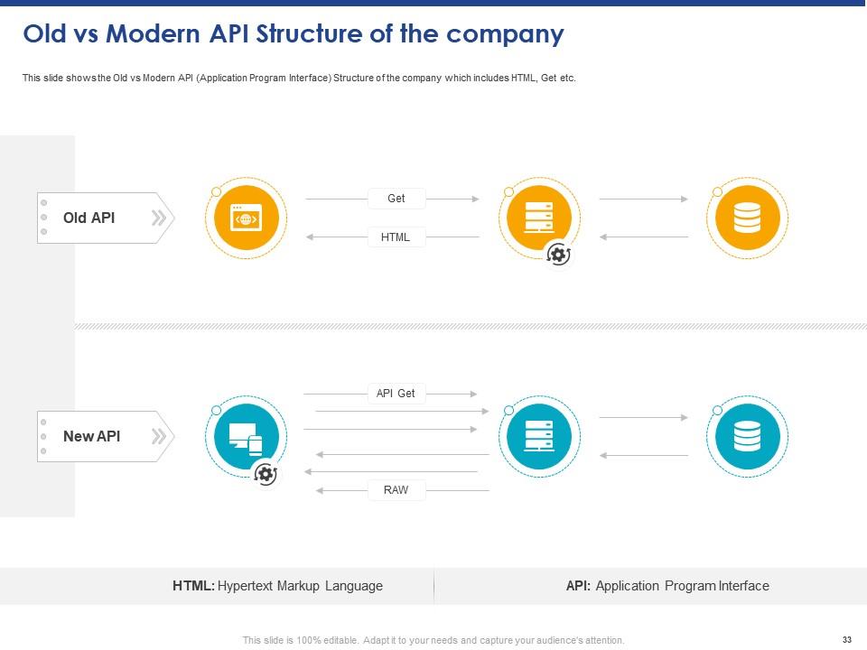 Application Programming Interface Implementation For Building Software Applications Complete ...