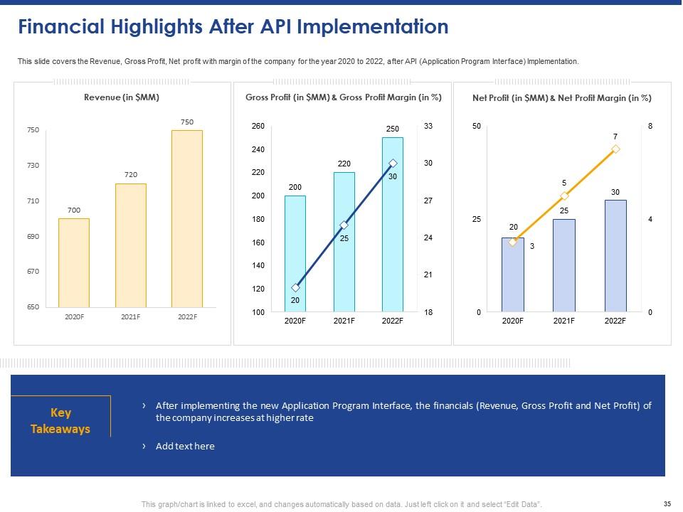 Application Programming Interface Implementation For Building Software Applications Complete ...