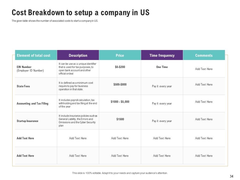 Application Programming Interfaces Ecosystem Powerpoint Presentation Slides | Presentation ...