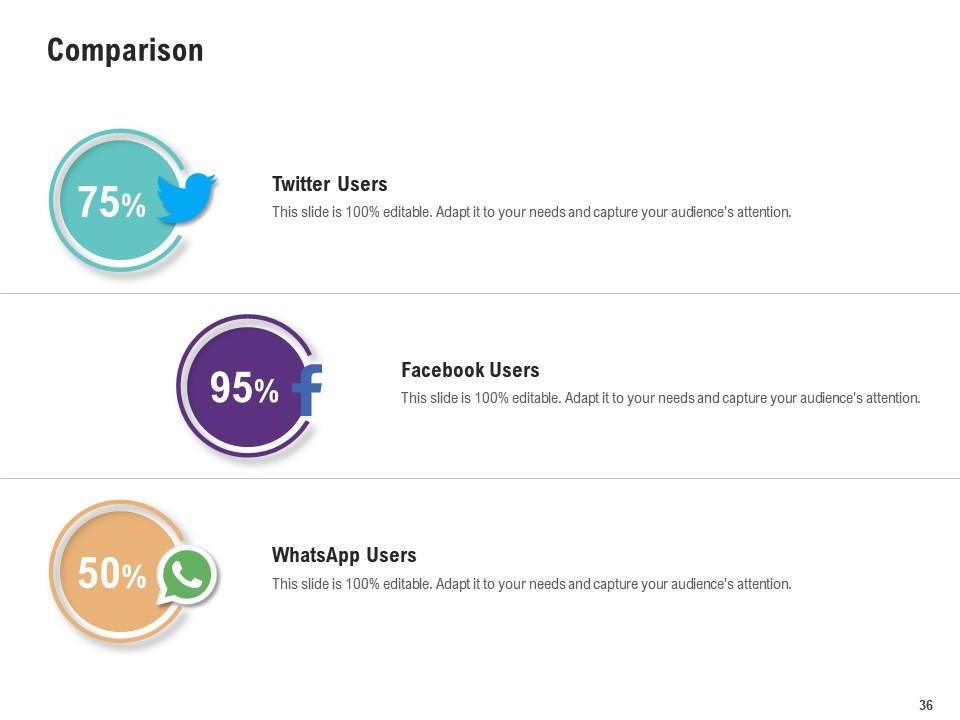 Application Programming Interfaces Ecosystem Powerpoint Presentation Slides Presentation
