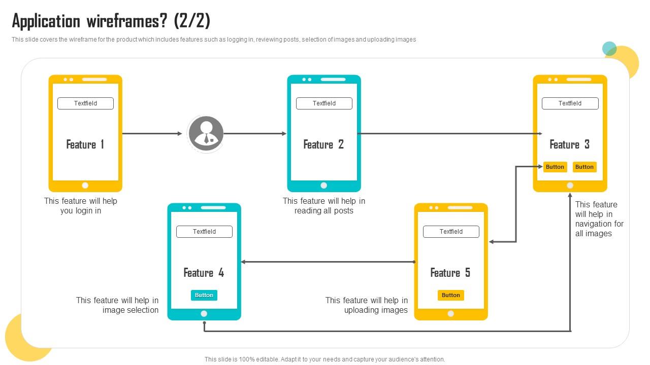Application Wireframes Mobile App Development Play Store Launch Ppt Example