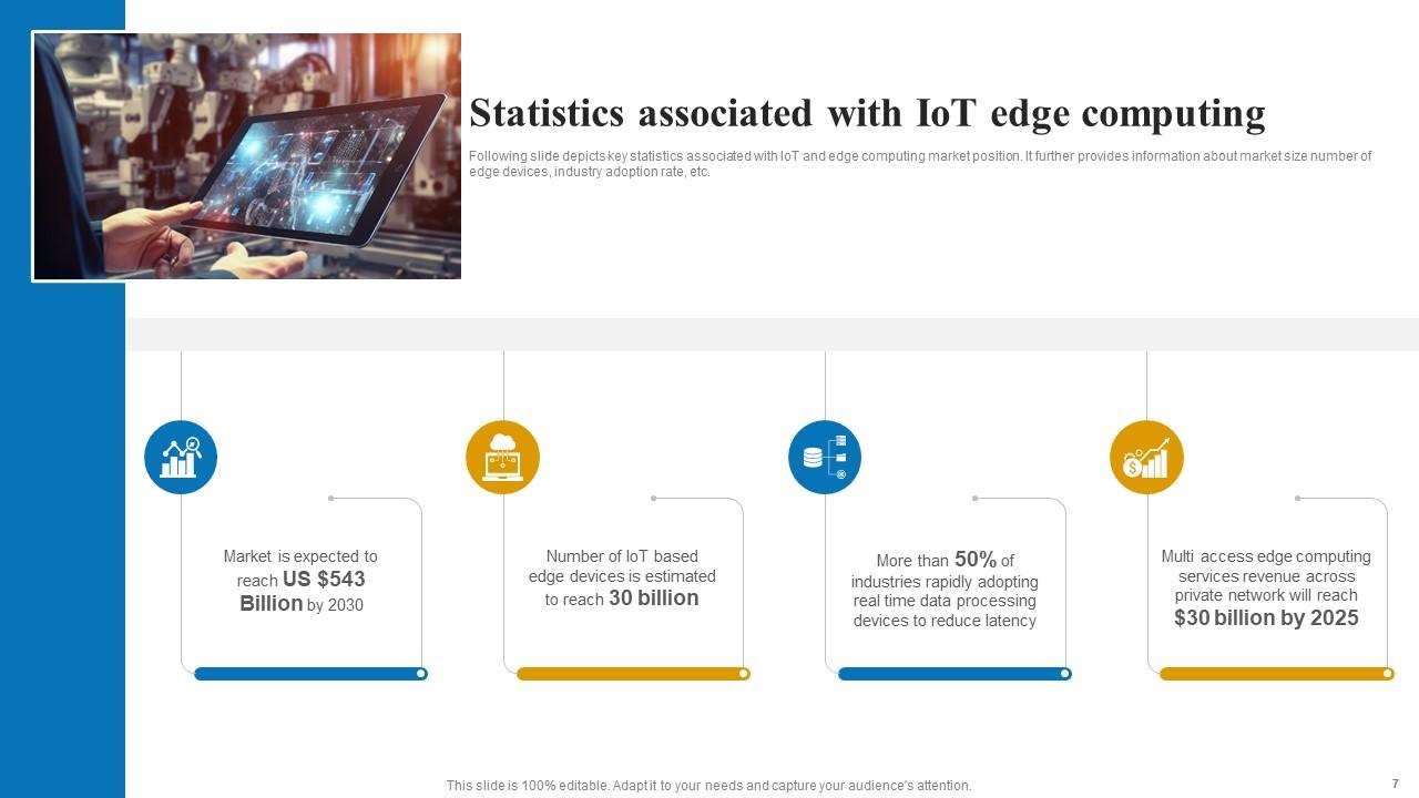 Applications And Role Of Iot Edge Computing Powerpoint Presentation Slides Iot Cd V Ppt Powerpoint