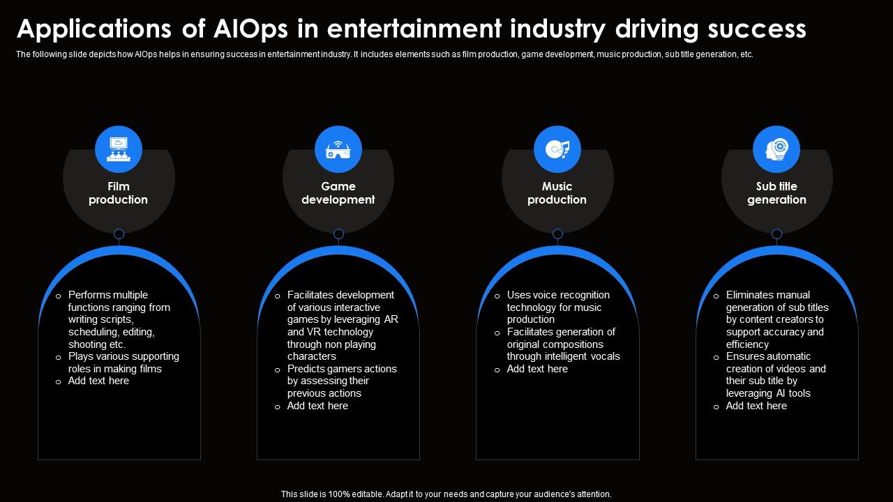 Applications Of Aiops In Entertainment Ai For Effective It Operations Management Ai Ss V Ppt