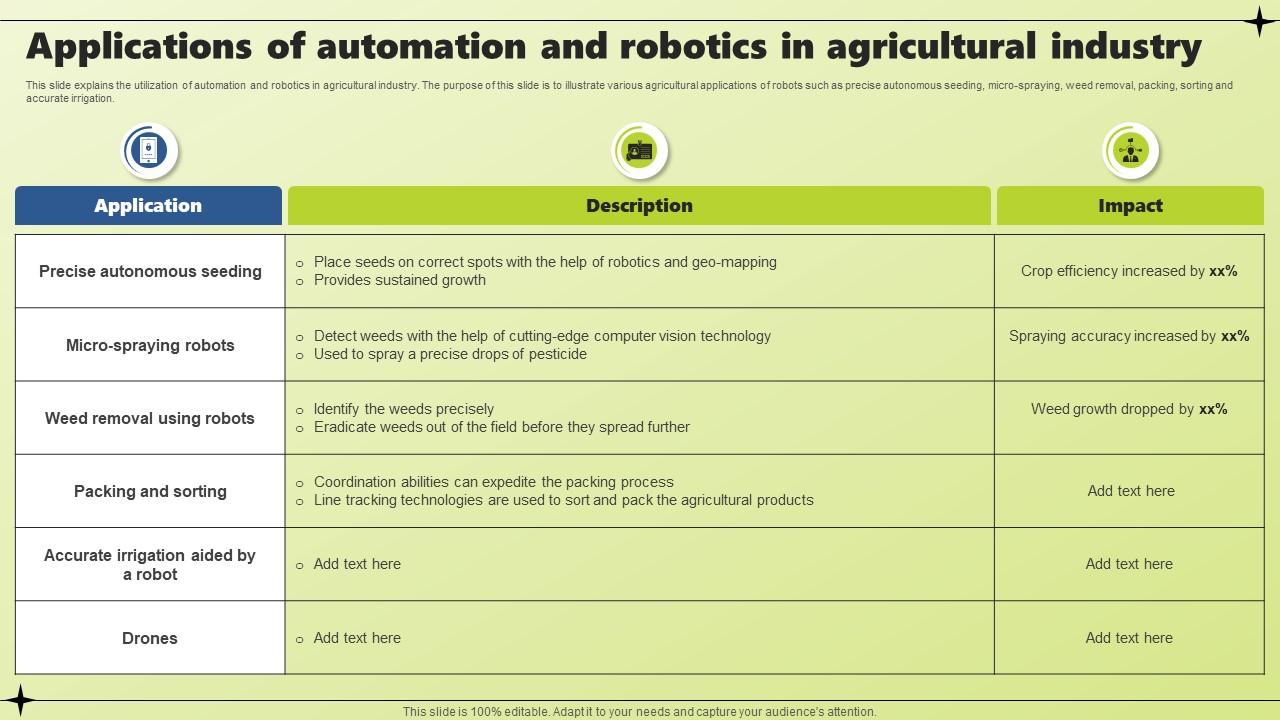 Applications Of Automation And Robotics In Agricultural Industry Applications Of Industrial