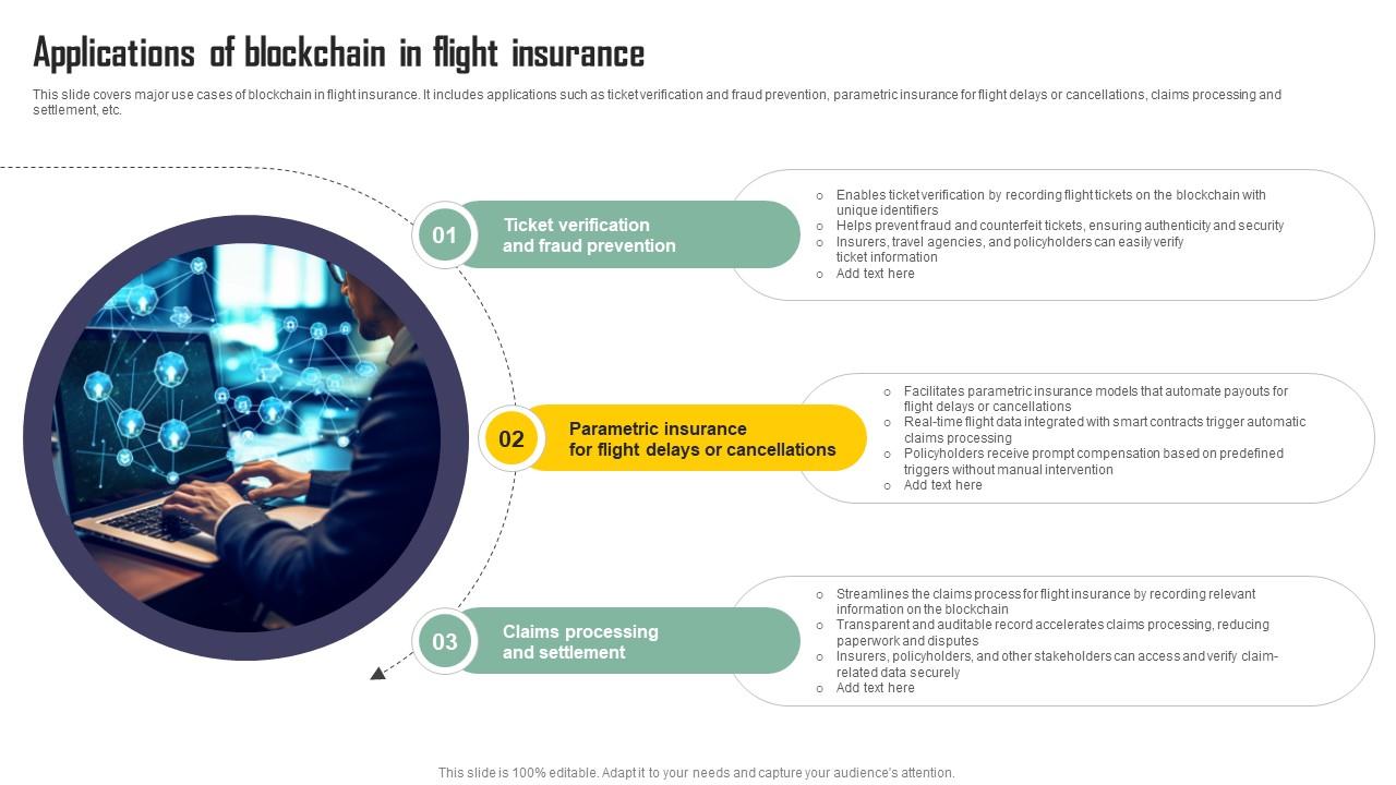 Applications Of Blockchain In Flight Insurance Exploring Blockchains Impact On Insurance Bct Ss