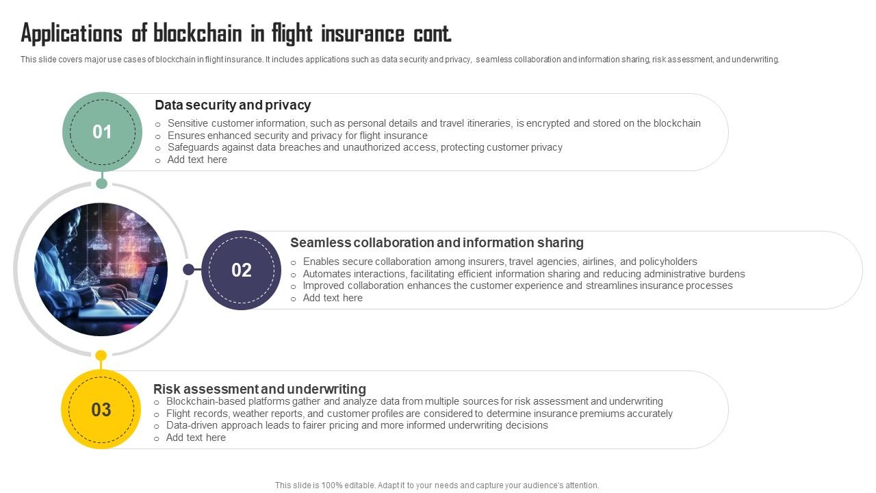 Applications Of Blockchain In Flight Insurance Exploring Blockchains Impact On Insurance Bct Ss