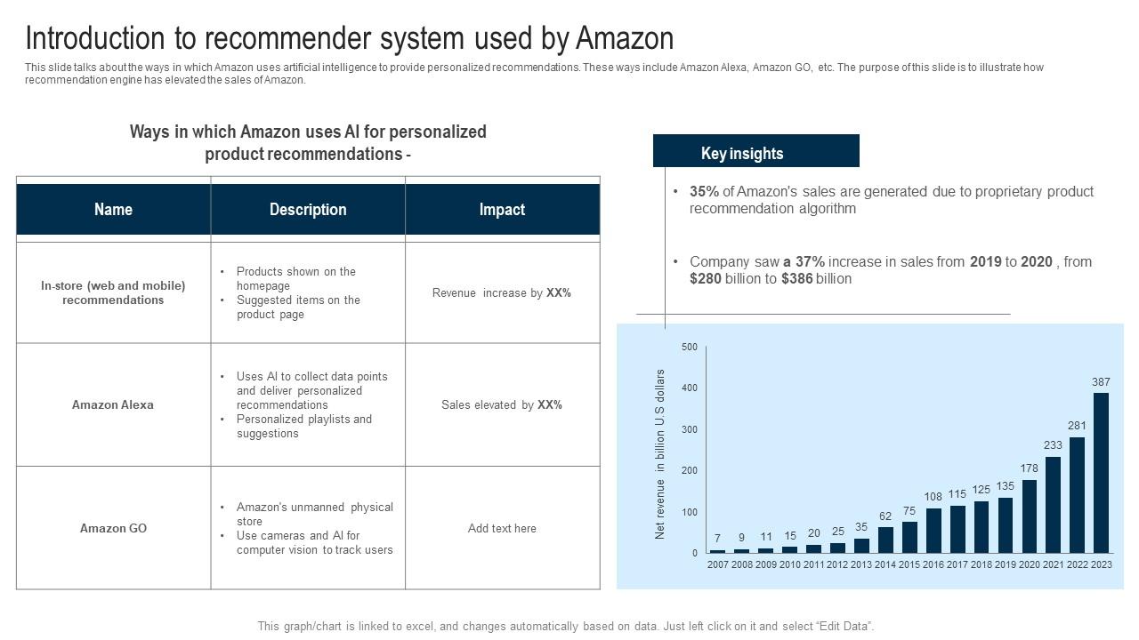 Applications Of Filtering Techniques Introduction To Recommender System ...