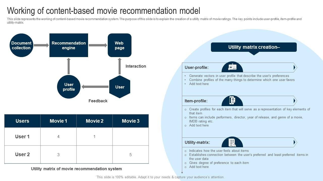 Applications Of Filtering Techniques Working Of Content Based Movie ...