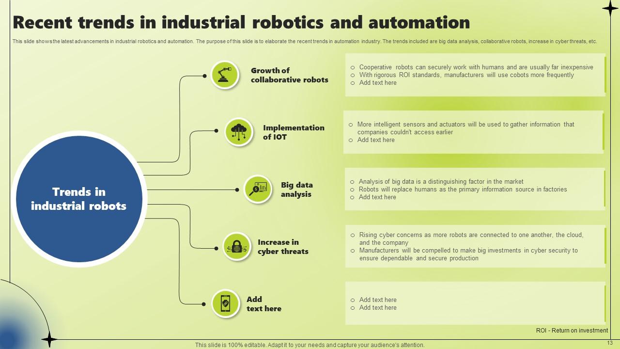 Applications Of Industrial Robotic Systems Powerpoint Presentation Slides Ppt Sample