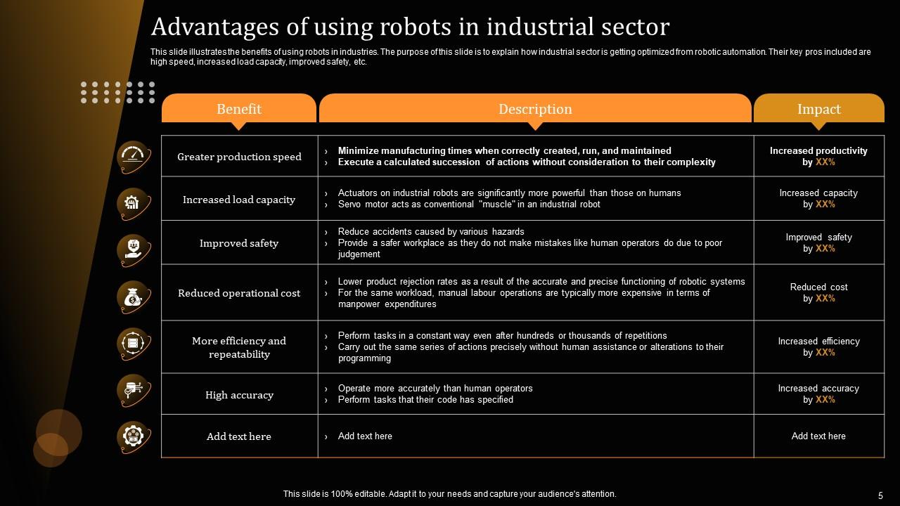 Applications Of Industrial Robots It Powerpoint Ppt Template Bundles Ppt Example
