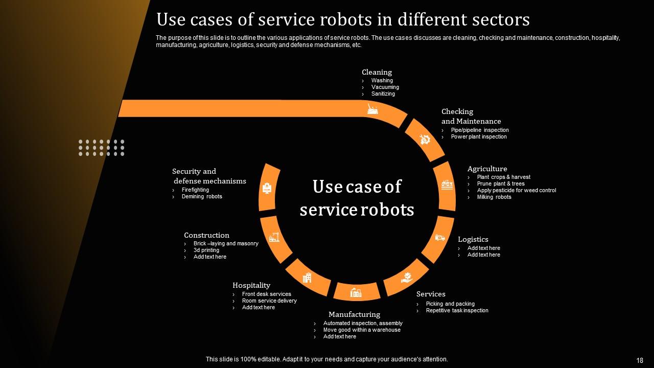 Applications Of Industrial Robots It Powerpoint Ppt Template Bundles Ppt Example