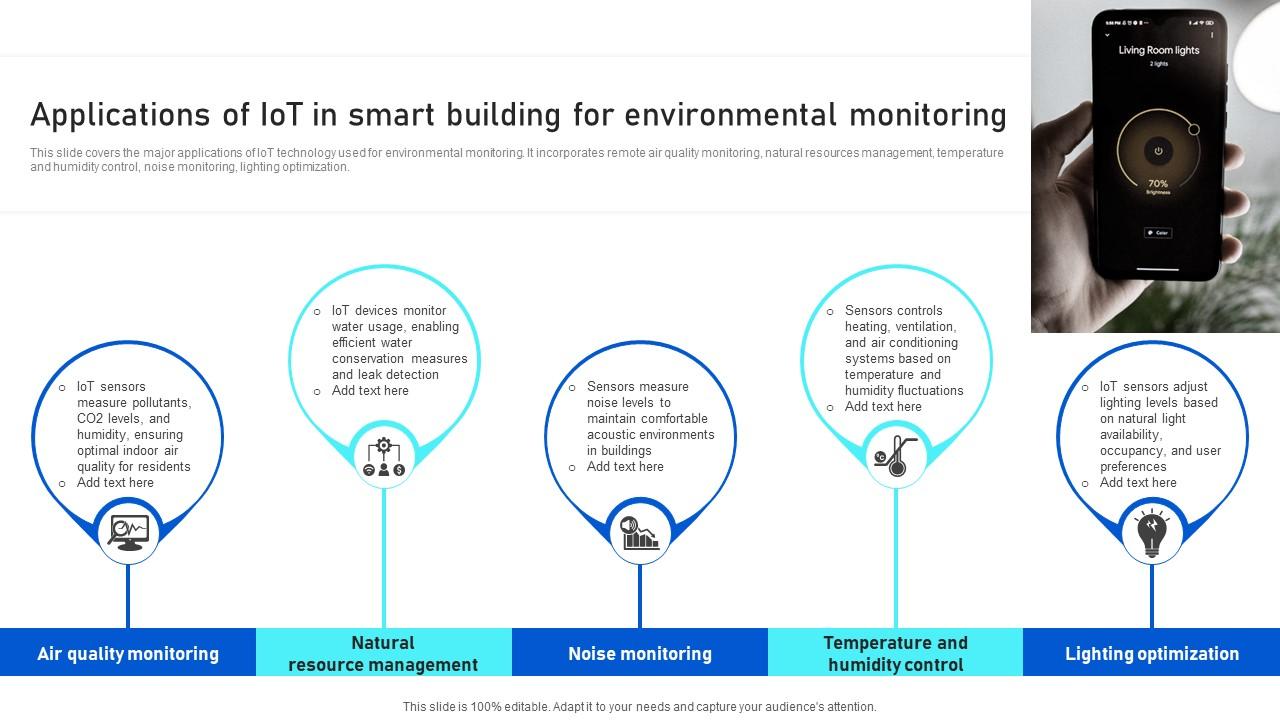 Applications Of Iot In Smart Building For Analyzing Iots Smart Building Iot Ss Ppt Example