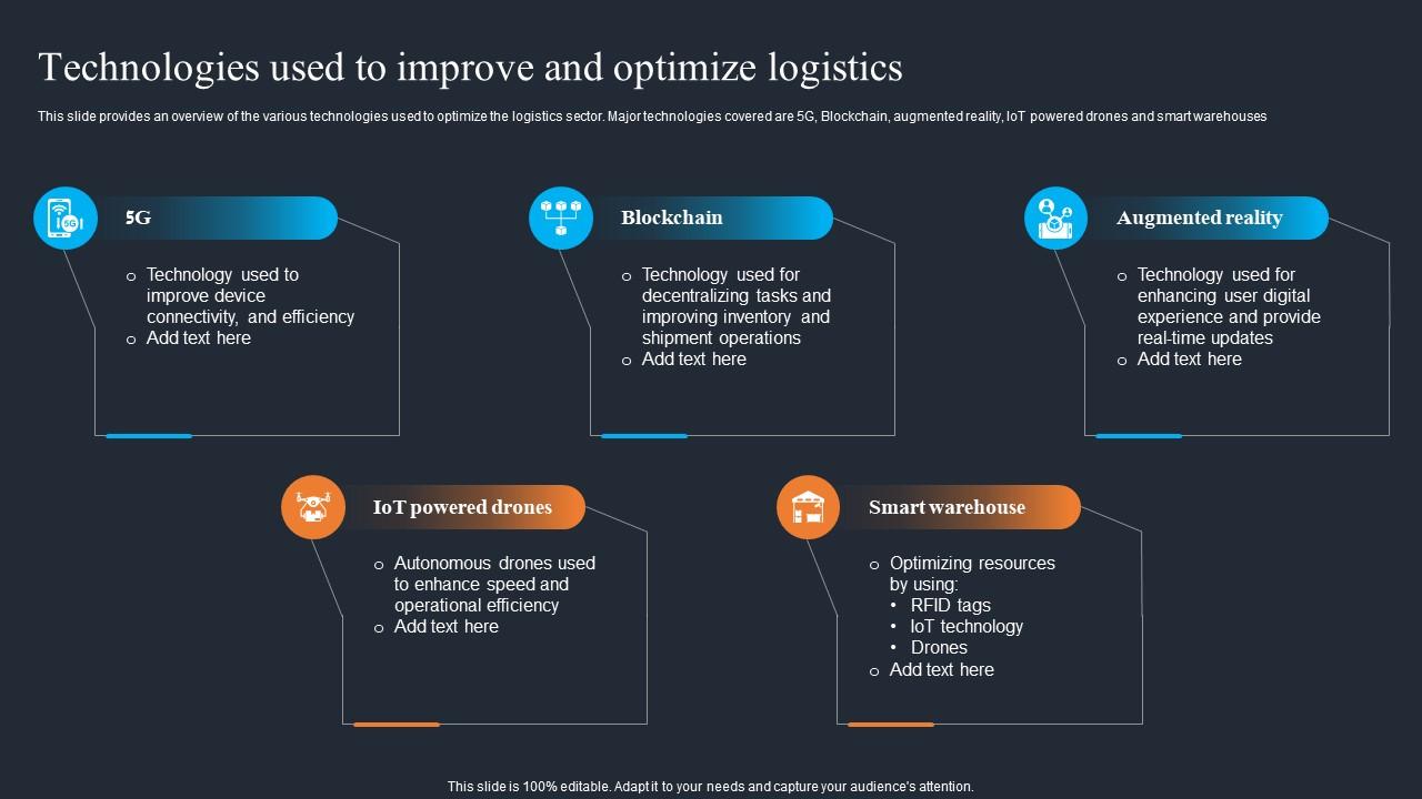 Applications Of Iot Technologies Used To Improve And Optimize Logistics Iot Ss Ppt Template
