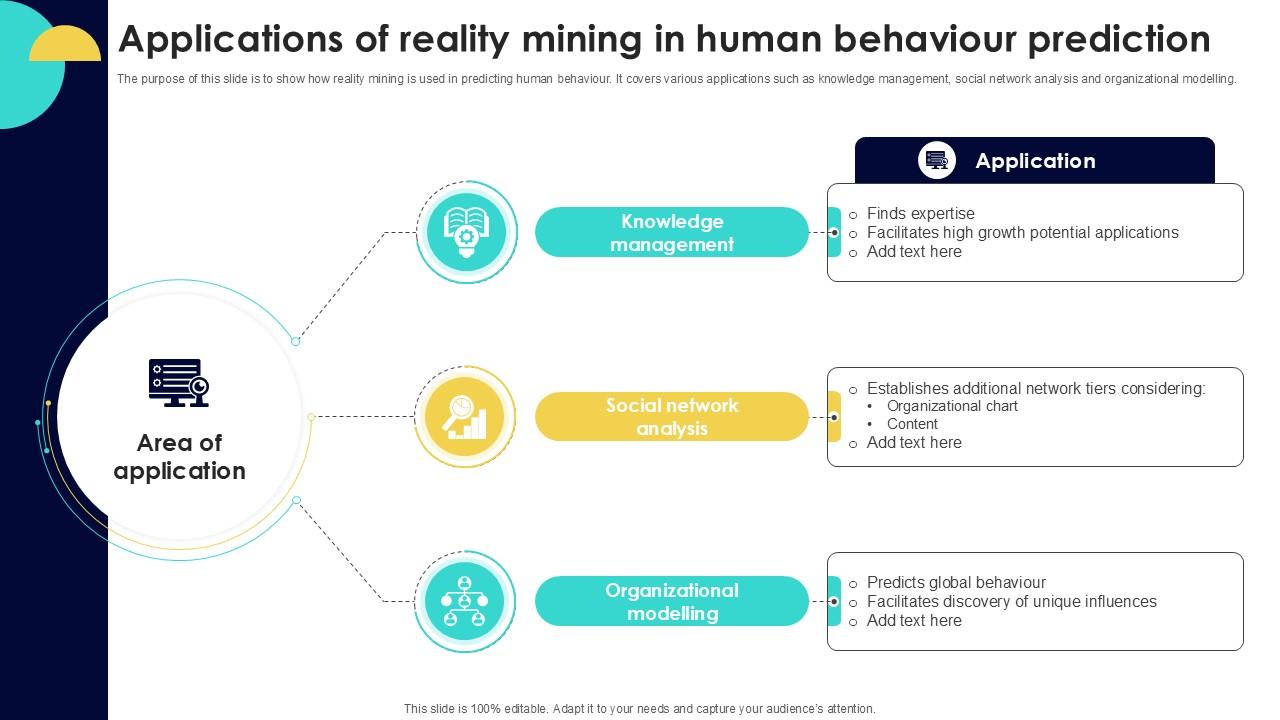 Applications Of Reality Mining In Human Behaviour Prediction Ppt Slide PPT Slide
