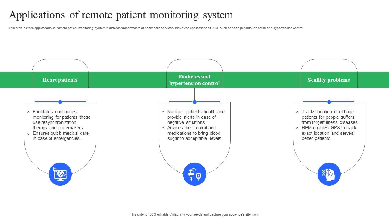 Applications Of Remote Patient Monitoring System Enhancing Medical