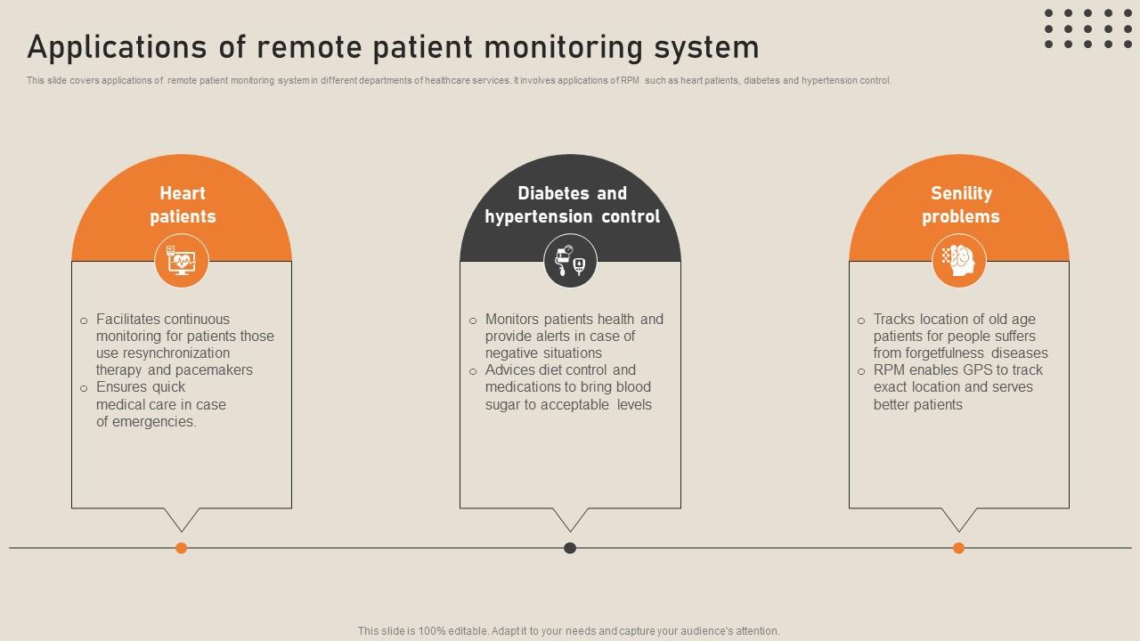 Applications Of Remote Patient Monitoring System His To Transform