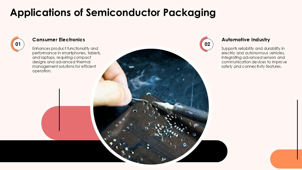 Applications Of Semiconductor Packaging Market PPT PowerPoint ST AI SS ...