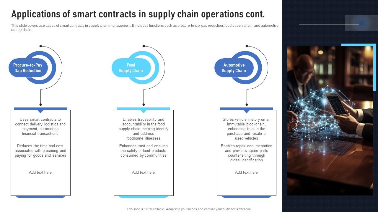 Applications Of Smart Contracts In Supply Chain Operations Exploring