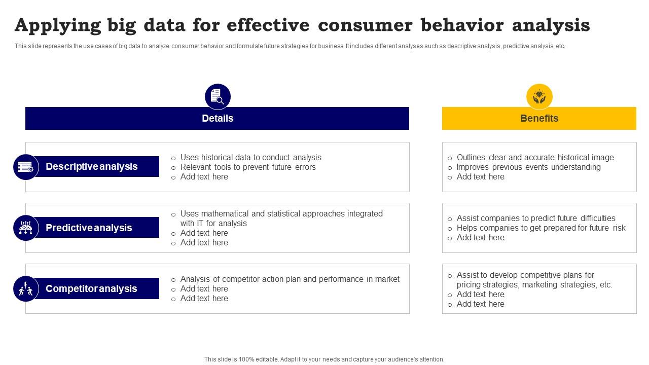 Applying Big Data For Effective Consumer Behavior Analysis PPT Presentation