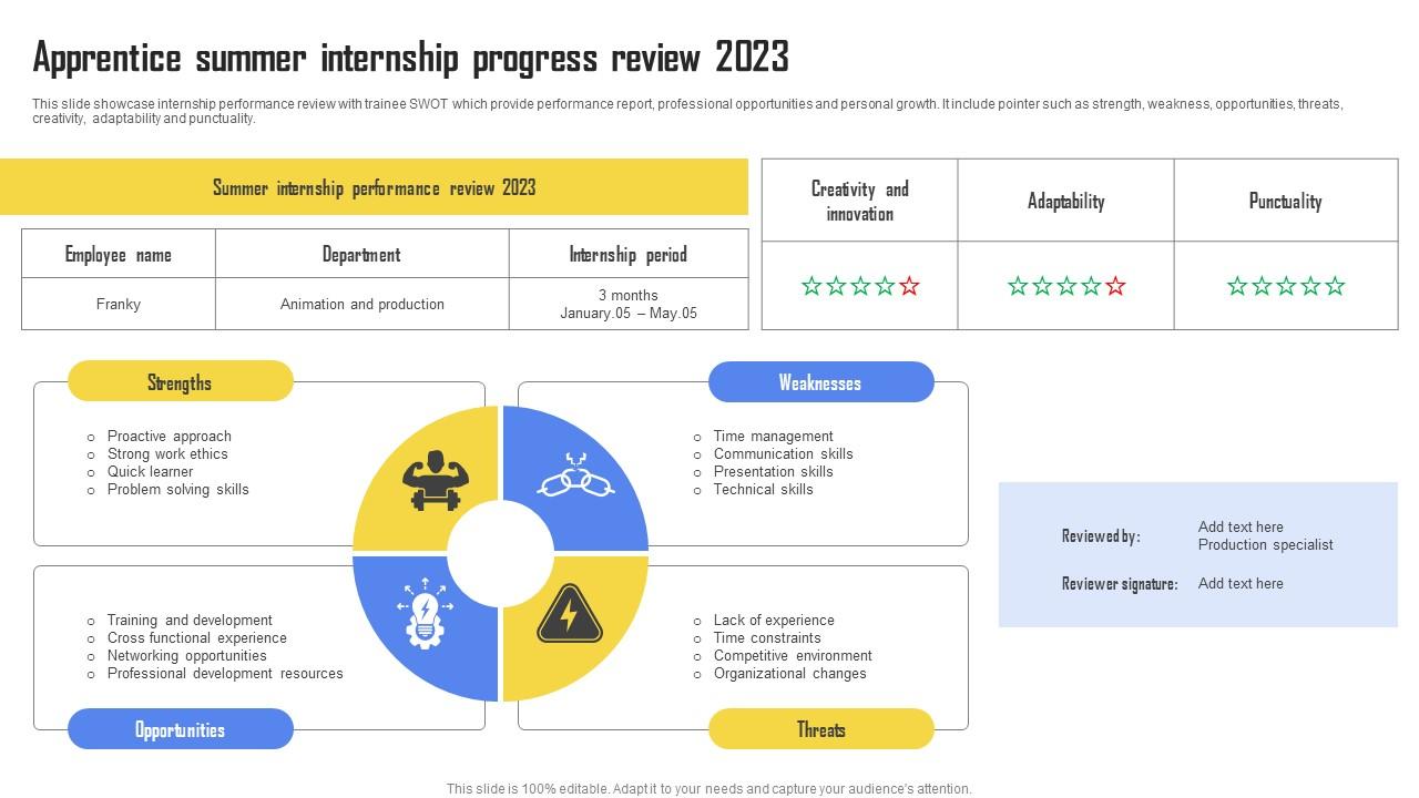 Apprentice Summer Internship Progress Review 2023 PPT PowerPoint