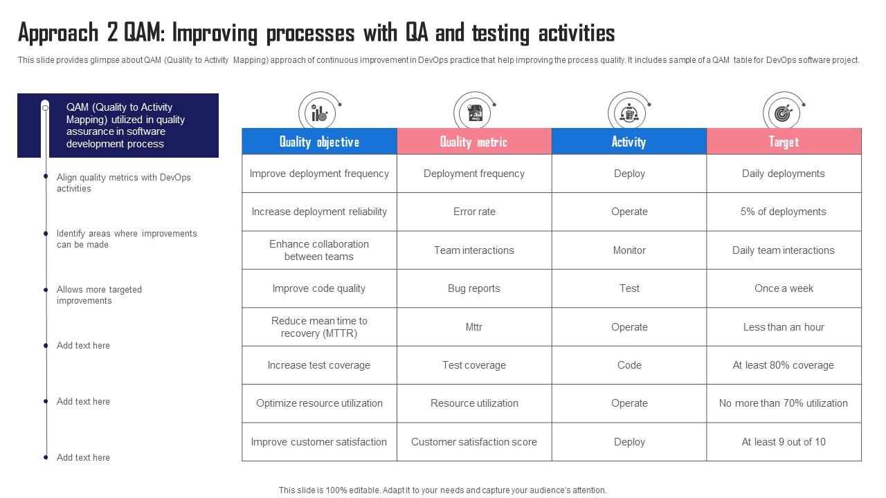 Approach 2 Qam Improving Processes With Qa Streamlining And Automating ... Approach 2 Qam Improving Processes With Qa Streamlining And Automating ...