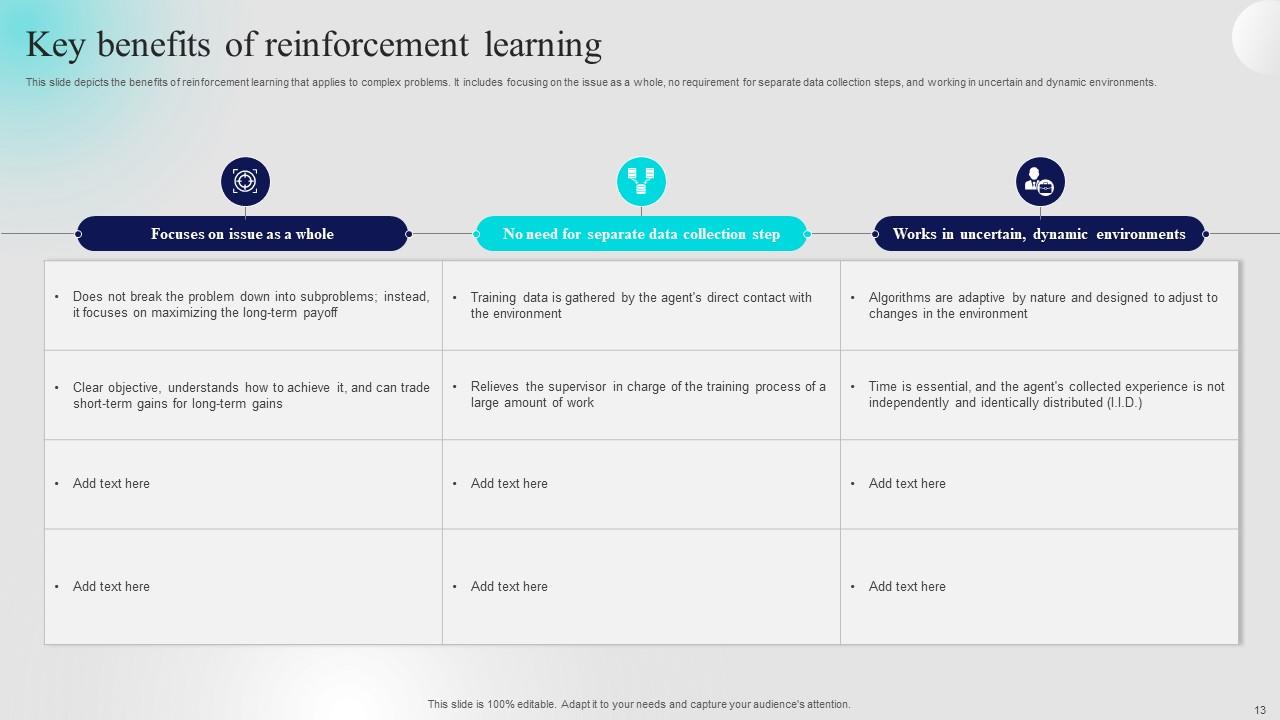 Approaches Of Reinforcement Learning IT Powerpoint Presentation Slides
