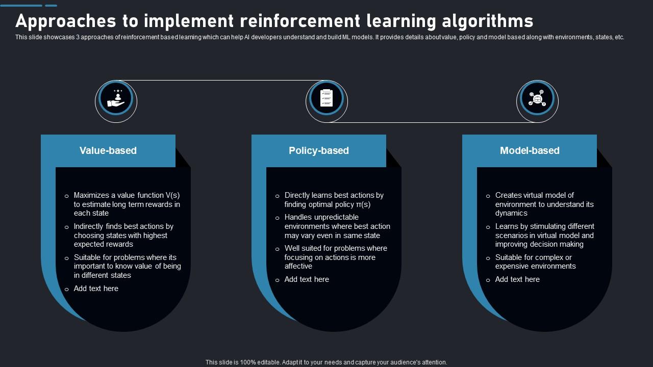 Approaches To Algorithms Reinforcement Learning Guide To Transforming Industries Chatgpt Ss Ppt