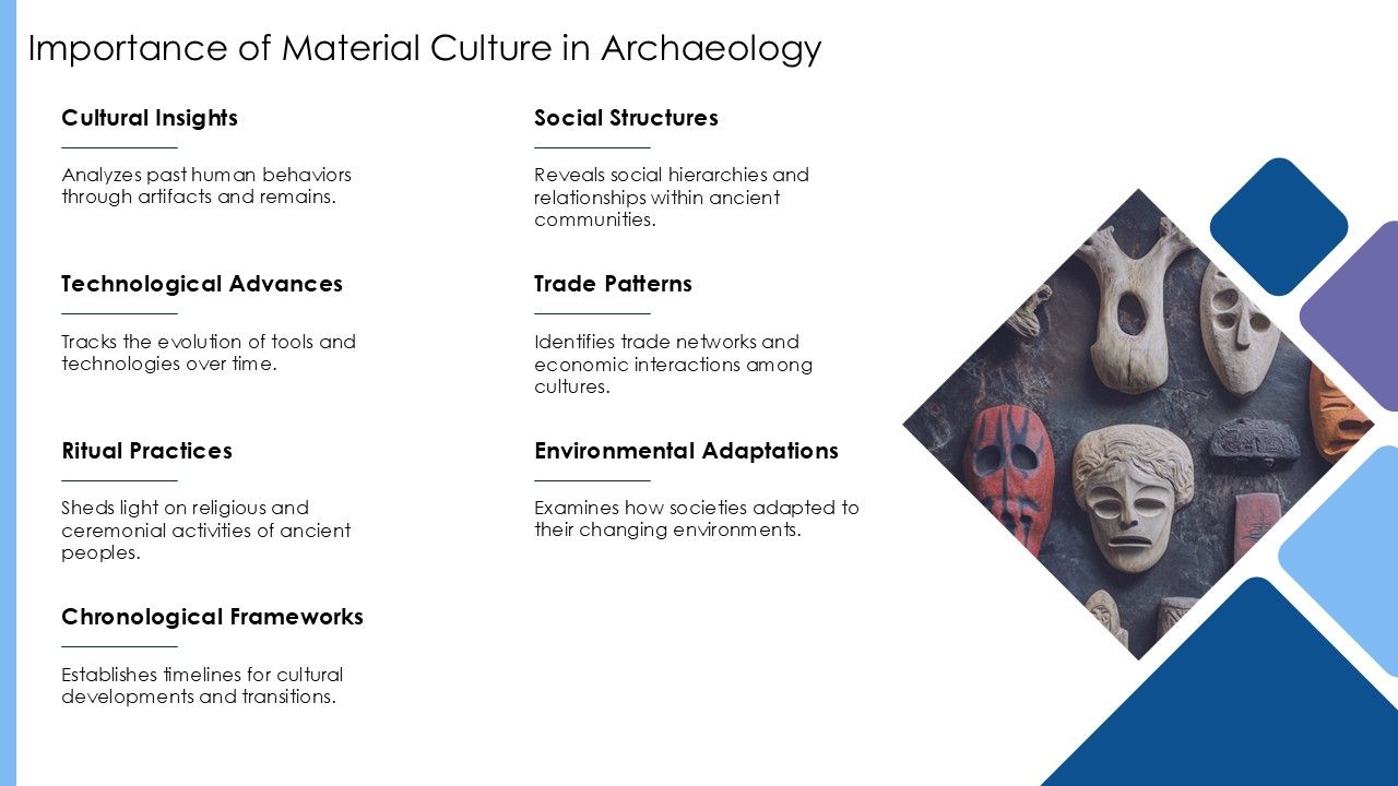 Archaeology Material Culture PPT Sample ST AI