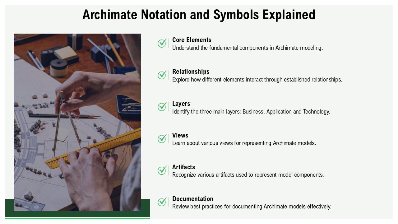 Archimate Modeling Ppt Sample Acp Ppt Template