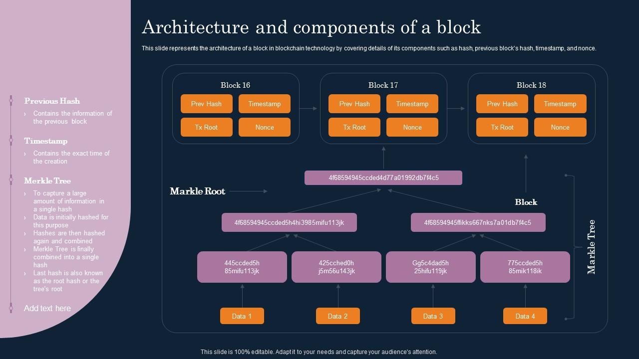 Architecture And Components Of A Block Cryptographic Ledger It Ppt