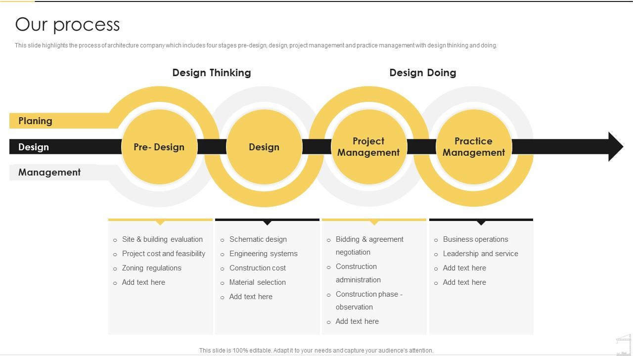 Architecture And Construction Services Firm Our Process PPT Slide